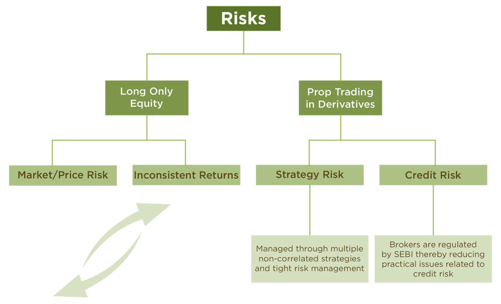 The Scale Up Model - Scale Up