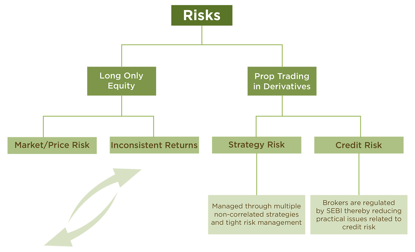 The Scale Up Model - Scale Up